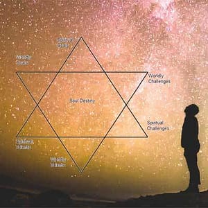 Soul Plan Reading - Life Purpose Guidance from your Soul